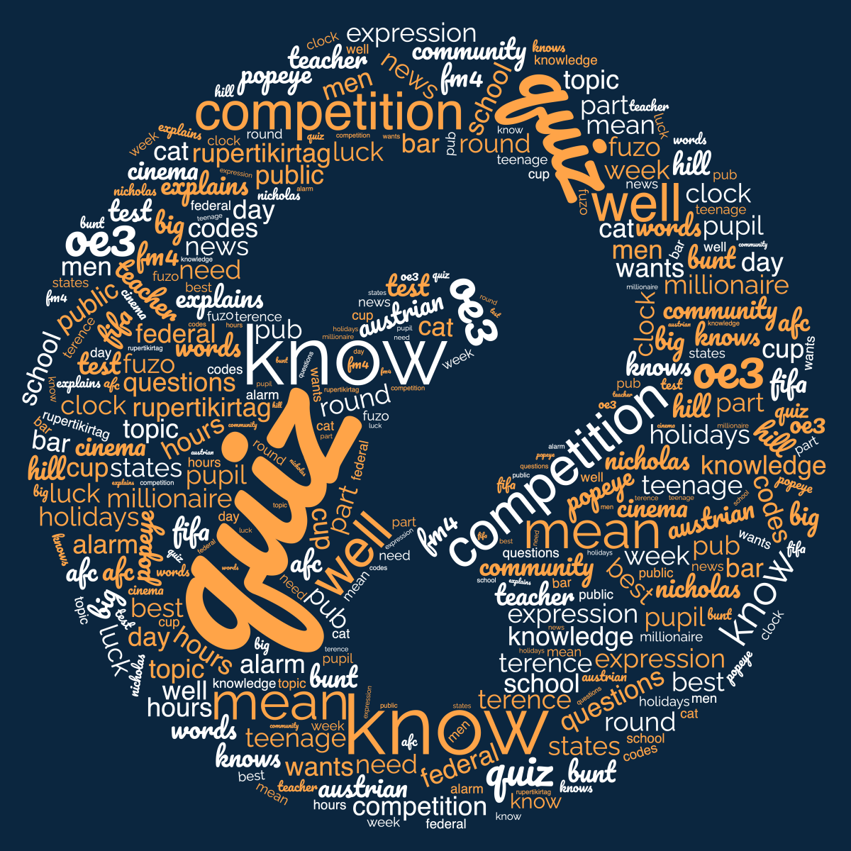 Wie wird man zum Quiz-Master? – Pinpoll Magazine